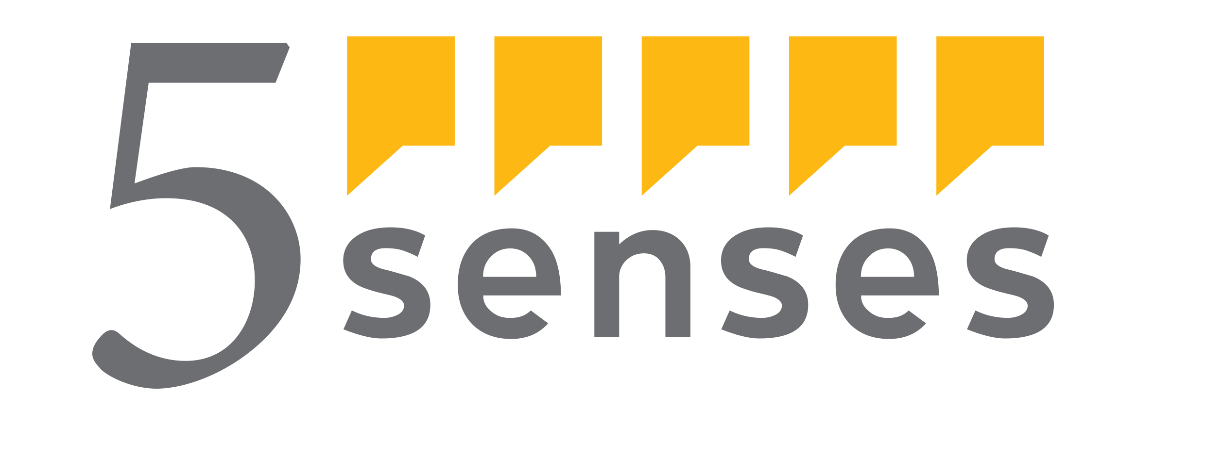 Contact Us Five Senses Contact Us Five Senses